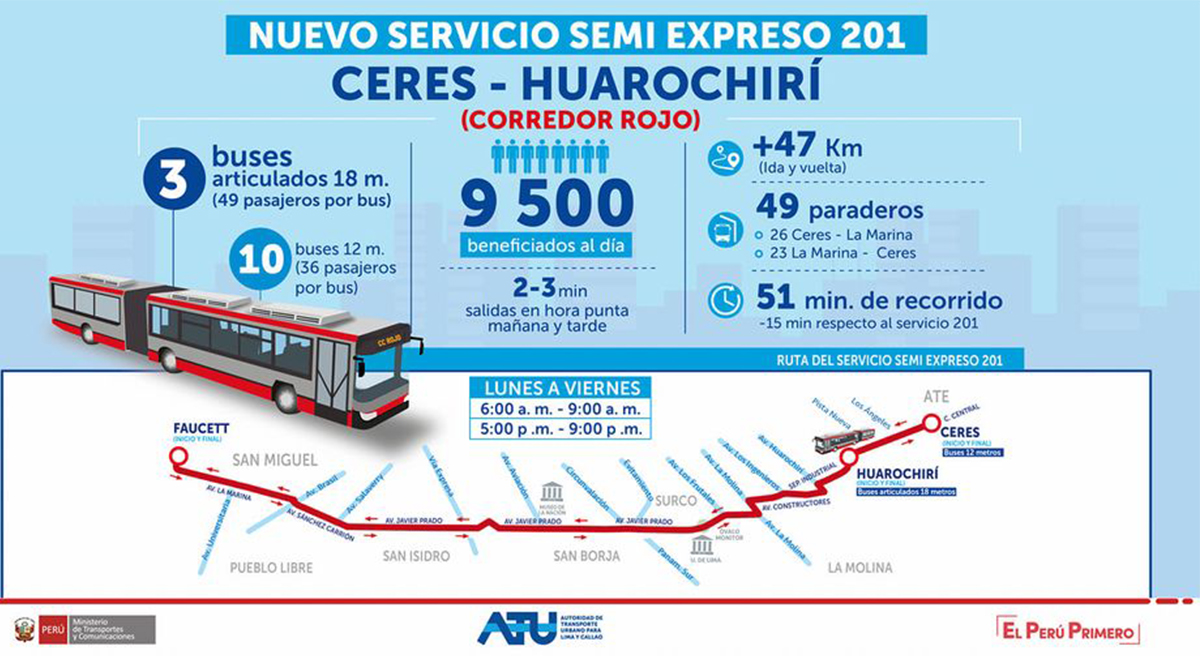 Corredor rojo: Hoy viernes 6 de noviembre entra en funcionamiento el ...
