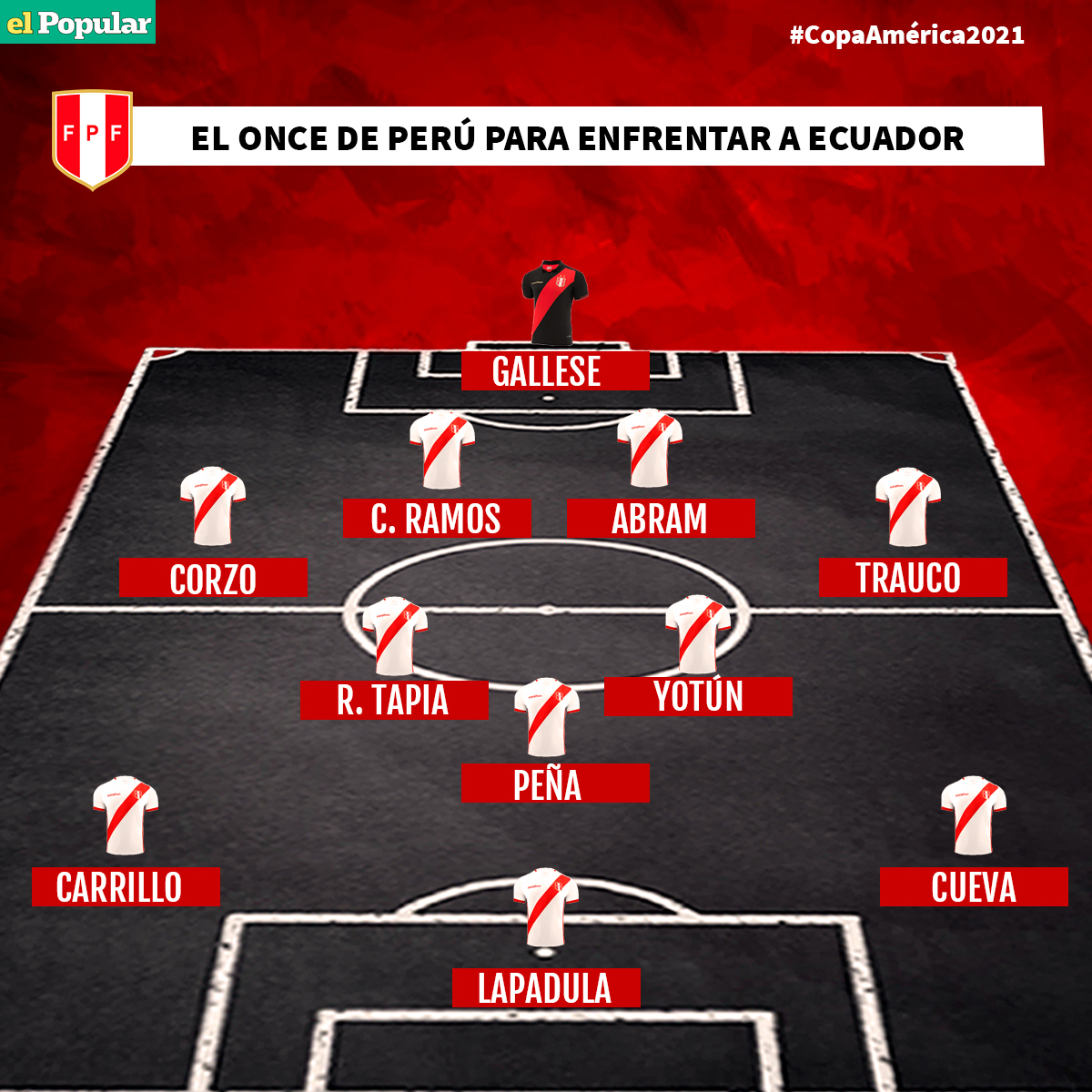Perú vs Ecuador: Ricardo Gareca confirmó el once titular de la ...