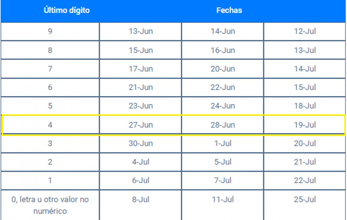 Link Oficial Afp Retiro 2022 Consulta Cronograma Desembolso Hasta