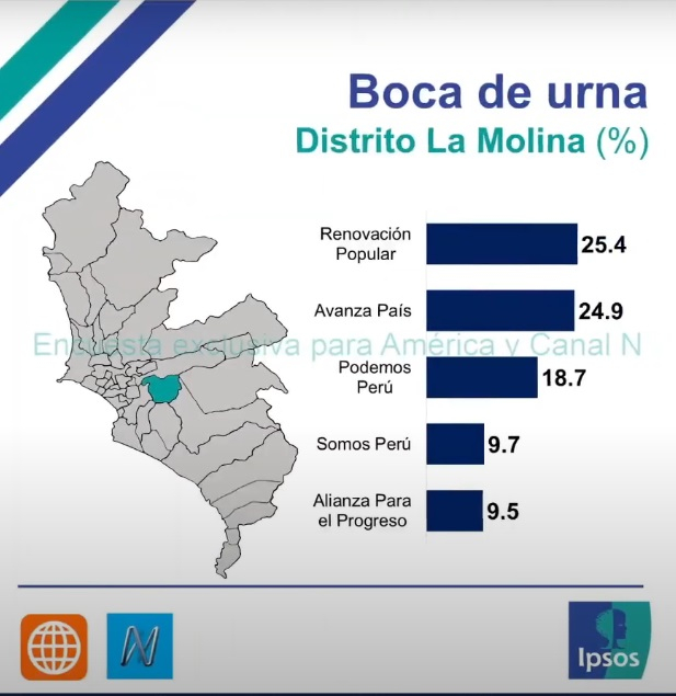 Resultados Flash Electoral Elecciones 2022 Mira Quién Va Ganando A