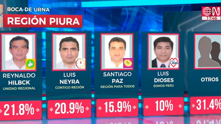 Flash Electoral resultados del norte del Perú, Elecciones 2022 EN VIVO ...