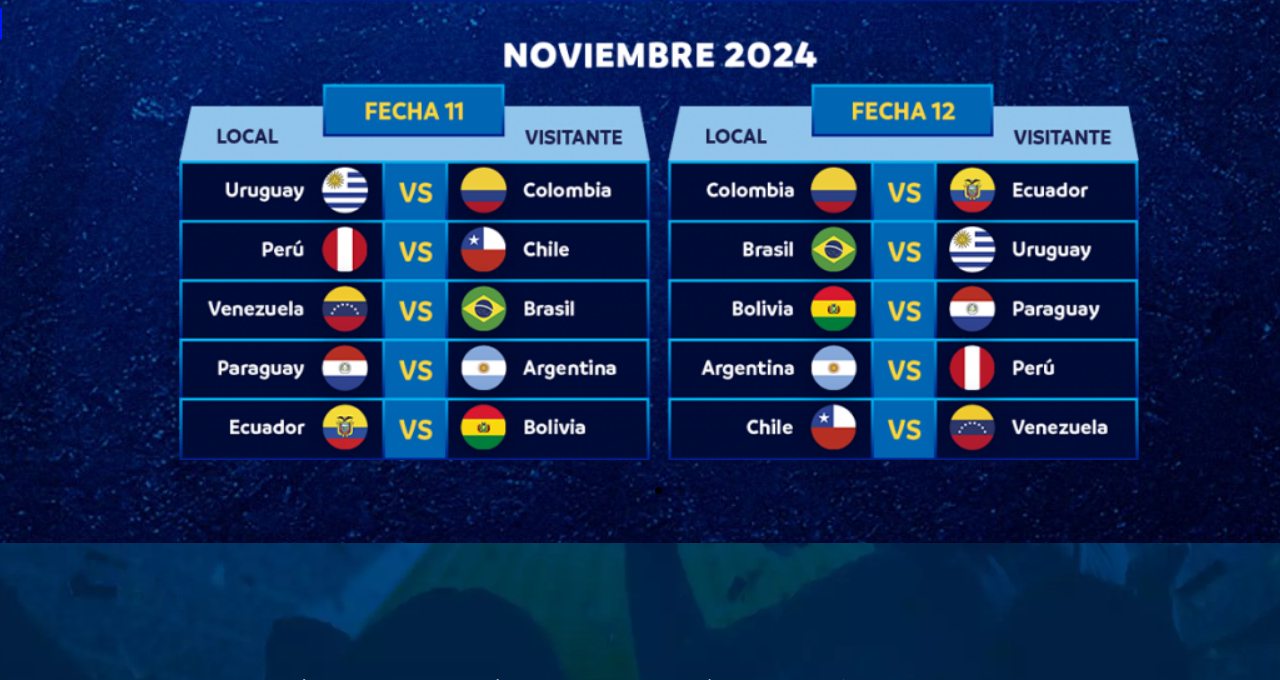 Próximos partidos de Eliminatorias Sudamericanas 2026: días y horarios de las fechas 11 y 12 ...