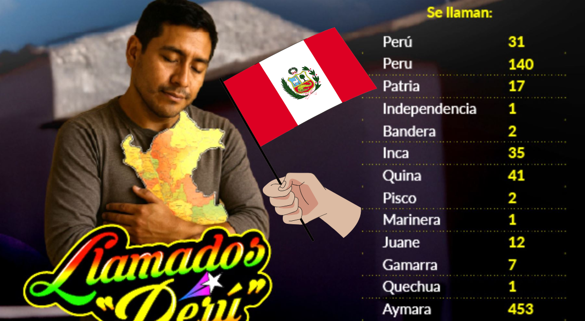 Peruanos que se llaman Perú: cuántos hay, dónde viven y qué otros ...