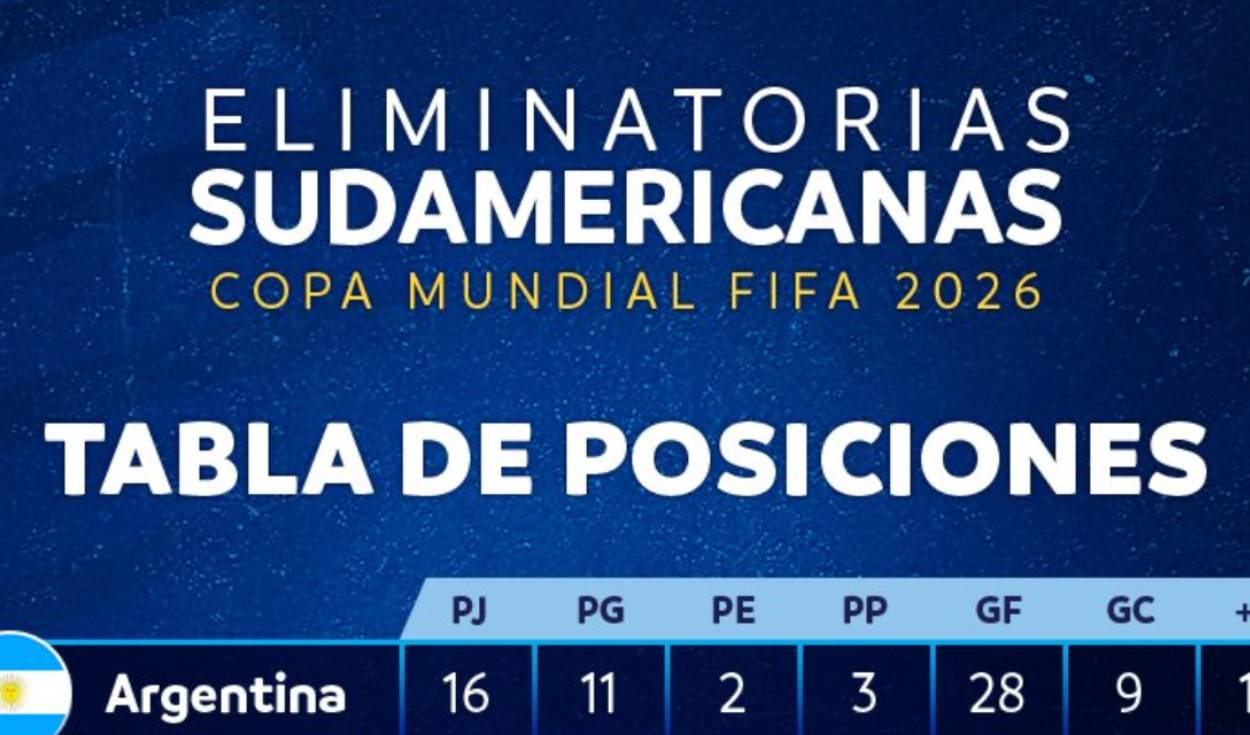Tabla de Posiciones Eliminatorias 2026: resultados EN VIVO y posiciones de las selecciones ...